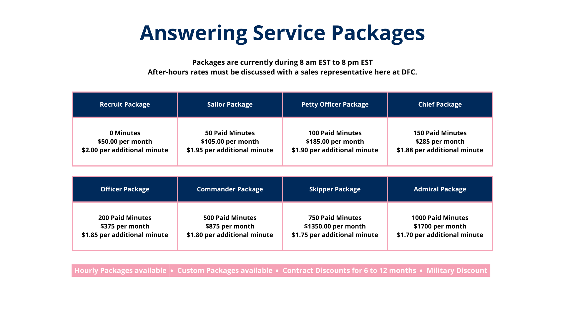 Pricing - D Foster Consulting, LLC
